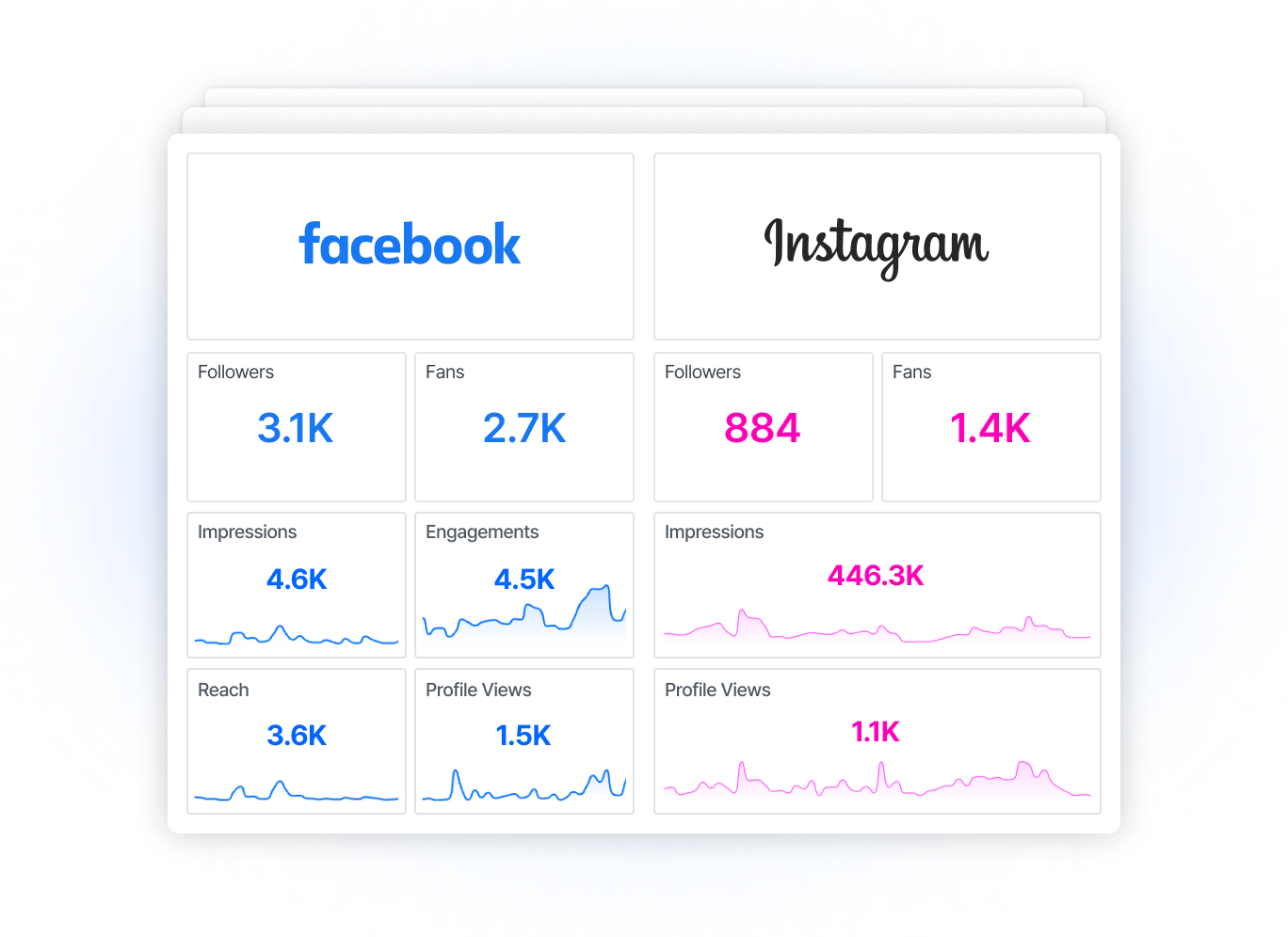 Meta Organic Dashboard Template